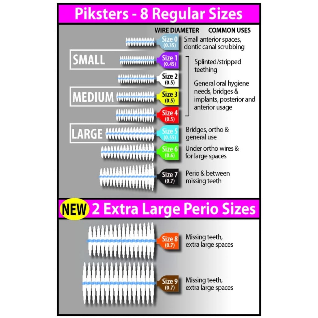 Piksters Interdental Toothbrushes Size 6 Green - HealthP ...