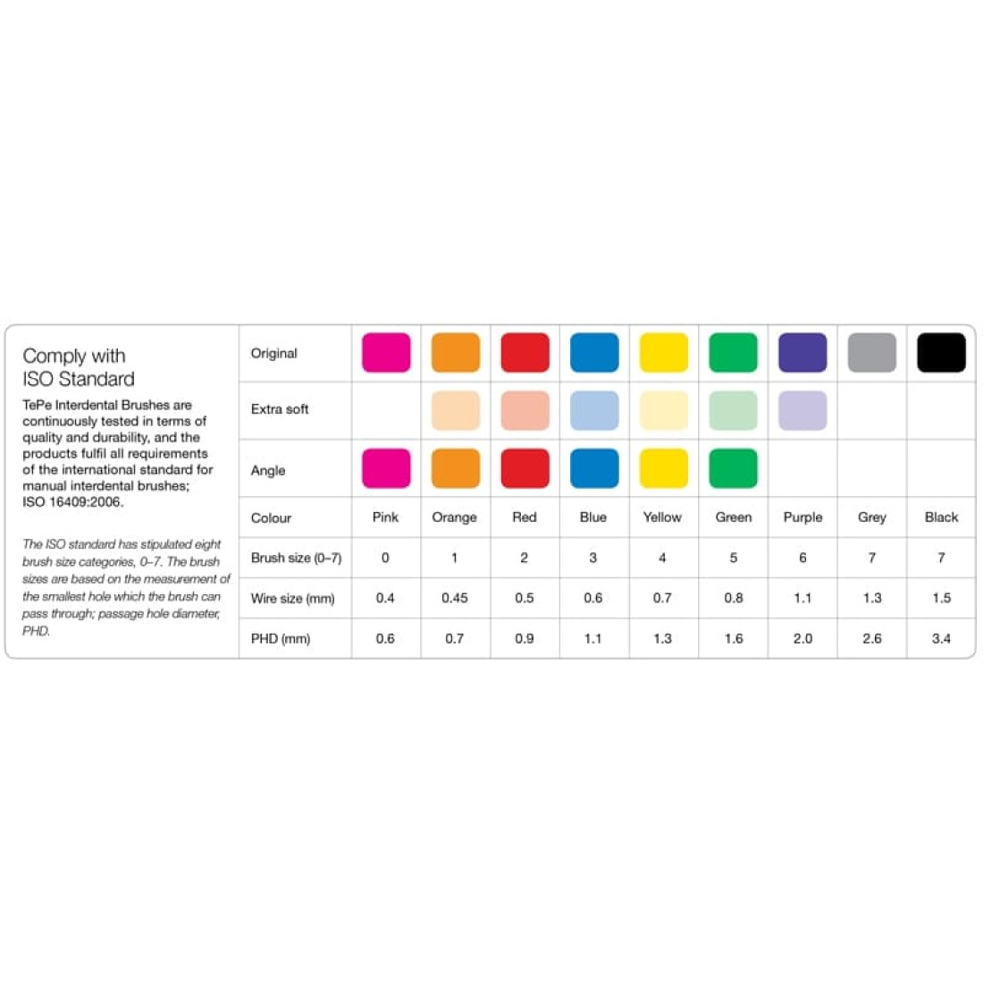 TePe Interdental Toothbrushes Size 5 Green (6 brushes per ...